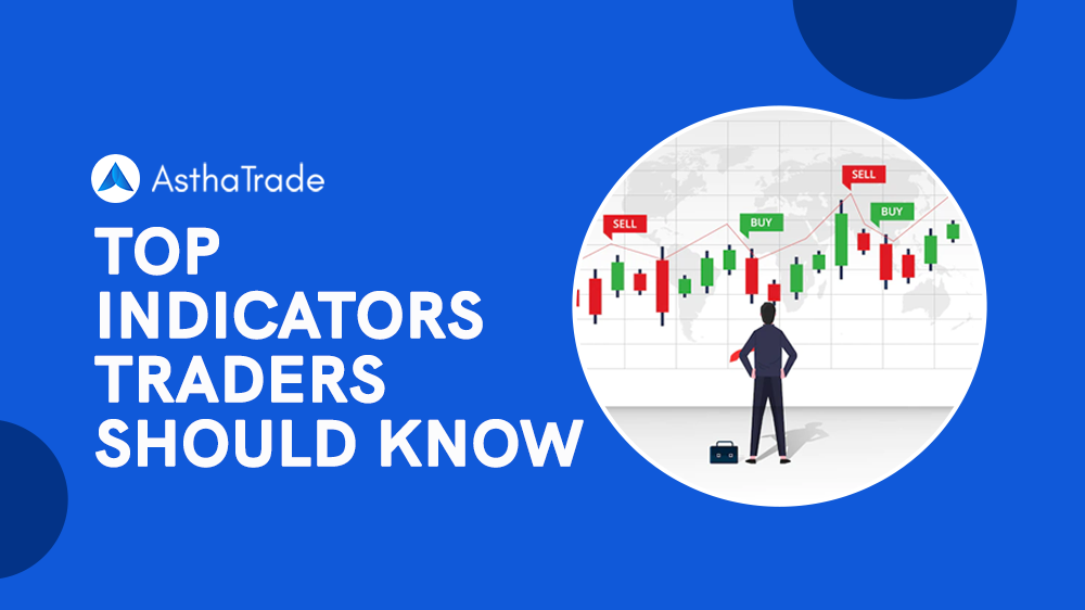 Top 5 Powerful Indicators That Every Trader Should Know | Rupeezy