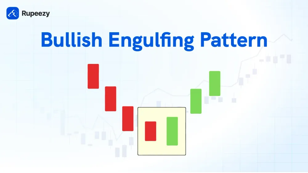 Bullish Engulfing Pattern - Meaning, Examples, Trading Tips | Rupeezy