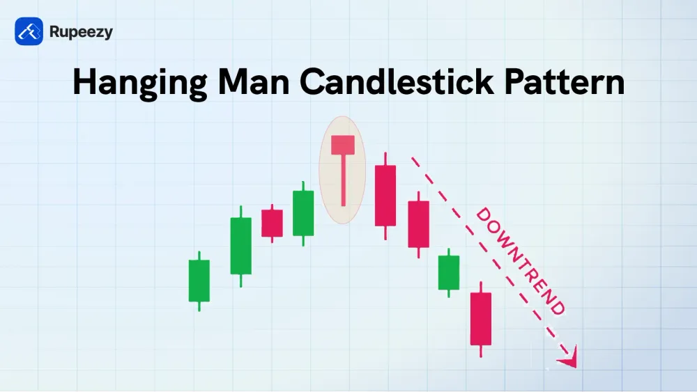 Hanging Man Pattern - Meaning, Examples, How to Trade | Rupeezy