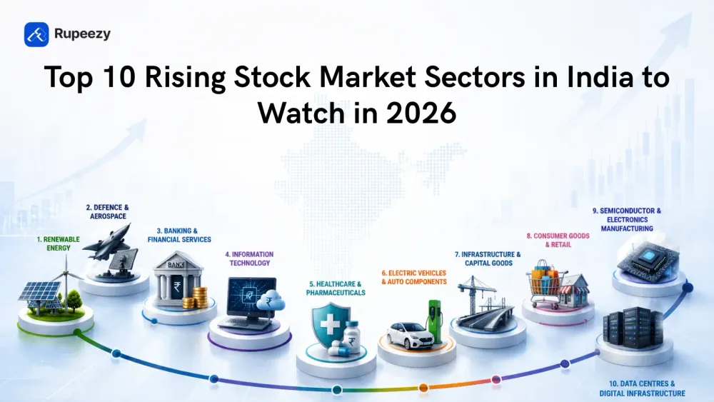 Top 10 Rising Stock Market Sectors in India to Watch in 2026 | Rupeezy
