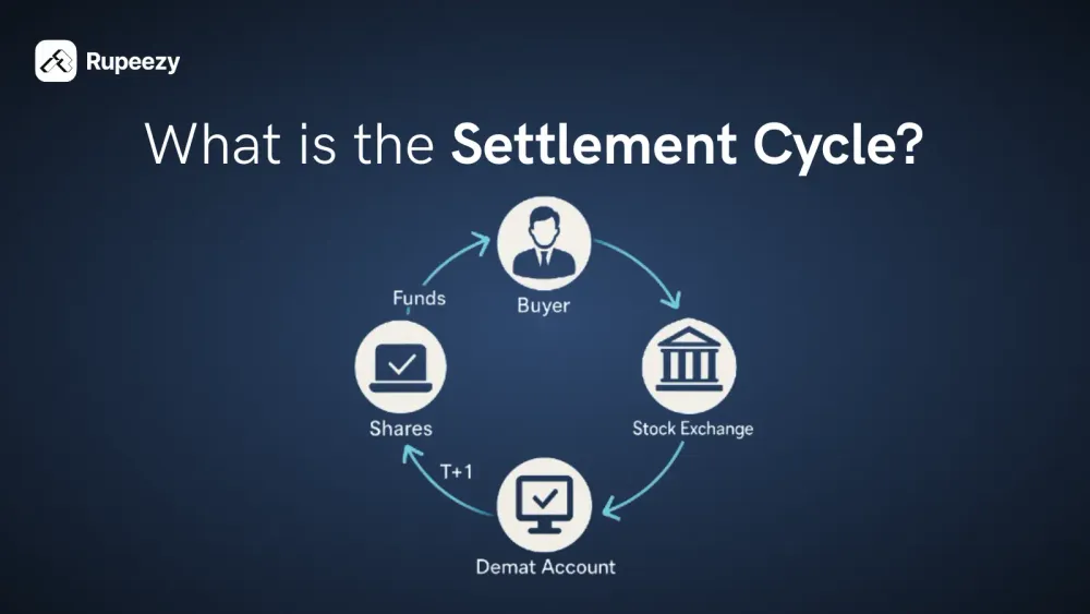 What Is the Settlement Cycle in Stock Markets | Rupeezy