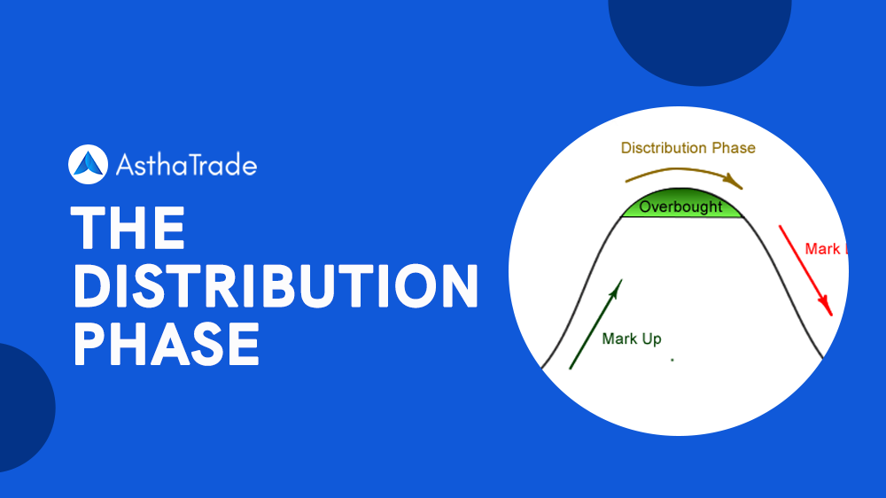 What Is Distribution Phase In Stock Market - How To Trade? | Rupeezy